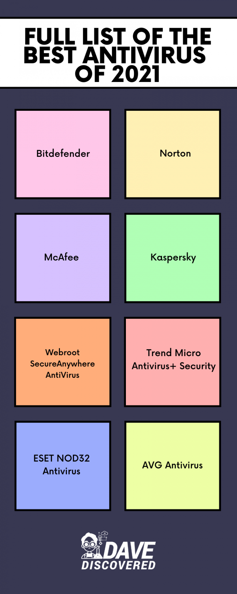 Do I Need Antivirus in 2021? Here's the Full List of the Best Antivirus