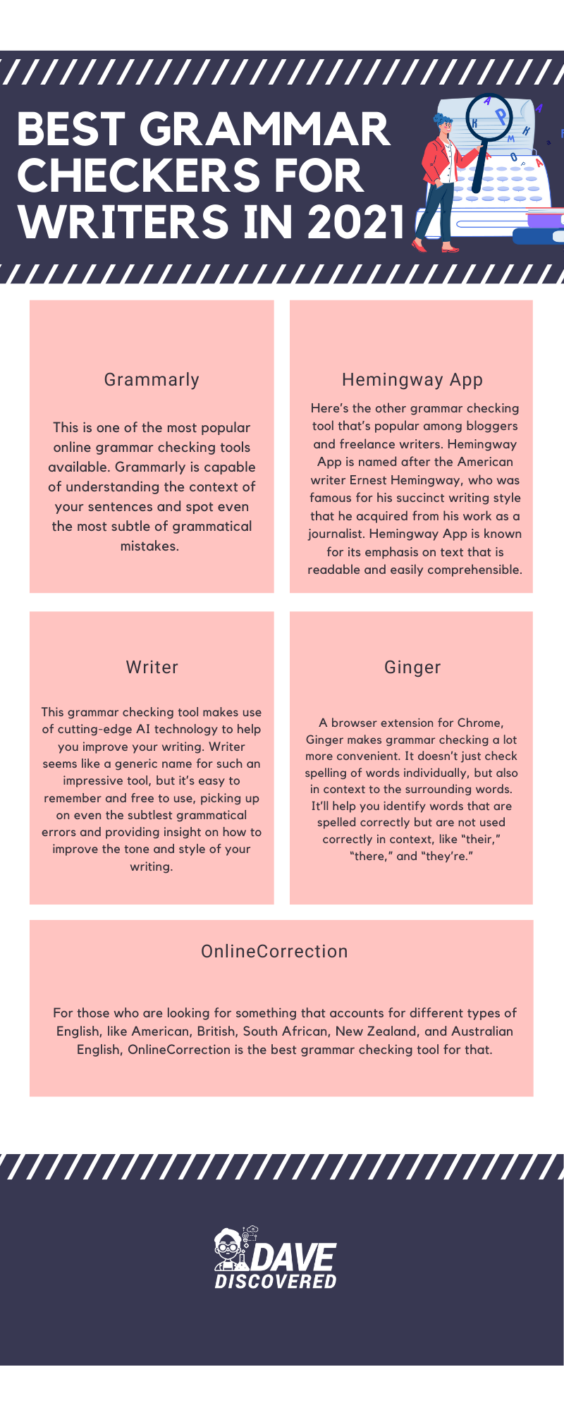 Best Grammar Checker Tools for Bloggers and Writers
